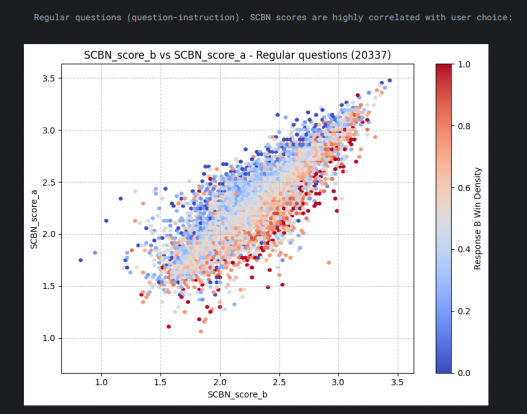 Predicting LMSYS Chatbot Arena Votes With the SCBN and RQTL Benchmarks ...