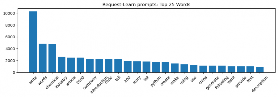 Predicting LMSYS Chatbot Arena Votes With the SCBN and RQTL Benchmarks ...
